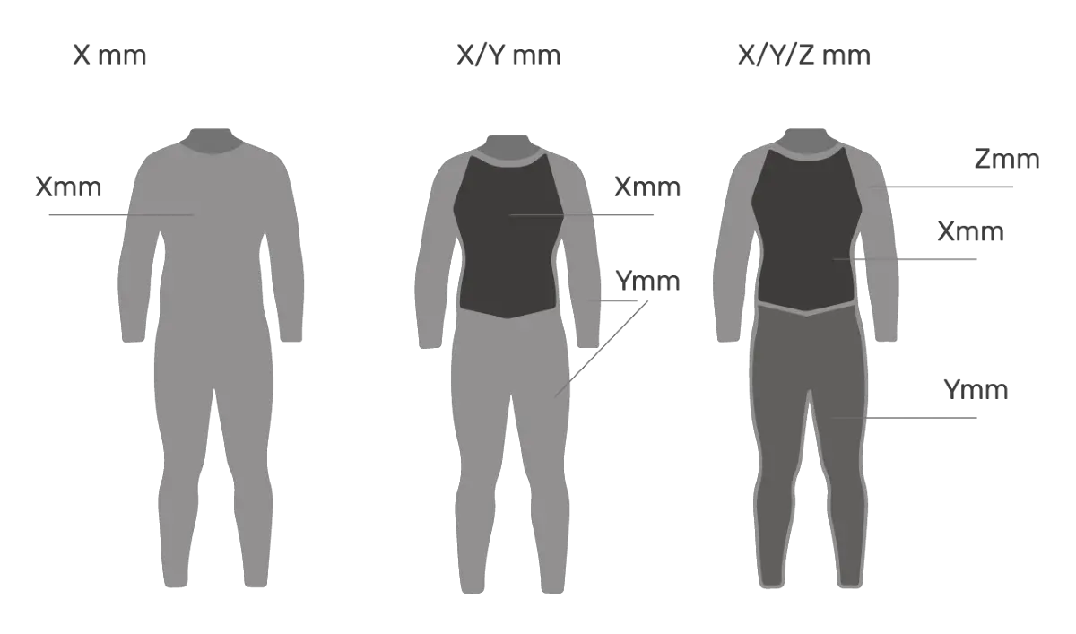 Wetsuit Buying Guide - Surfing and Kitesurfing - WetsuitsYou